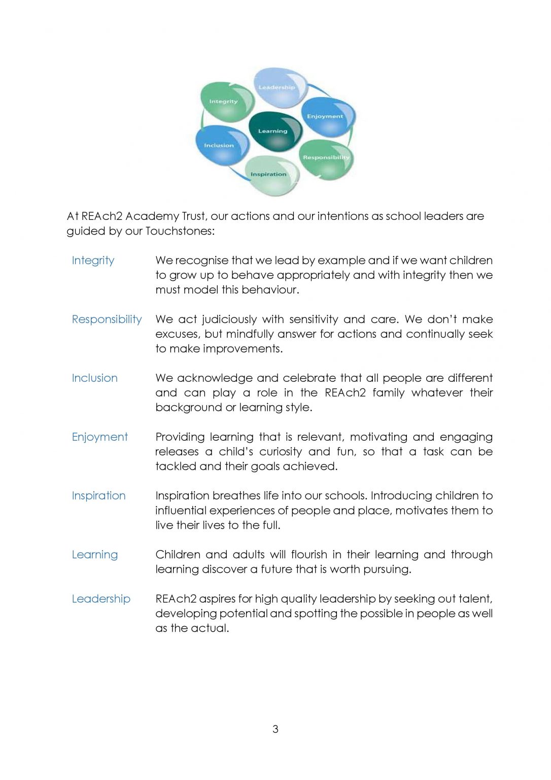 Admissions Policy – Martlesham Primary Academy