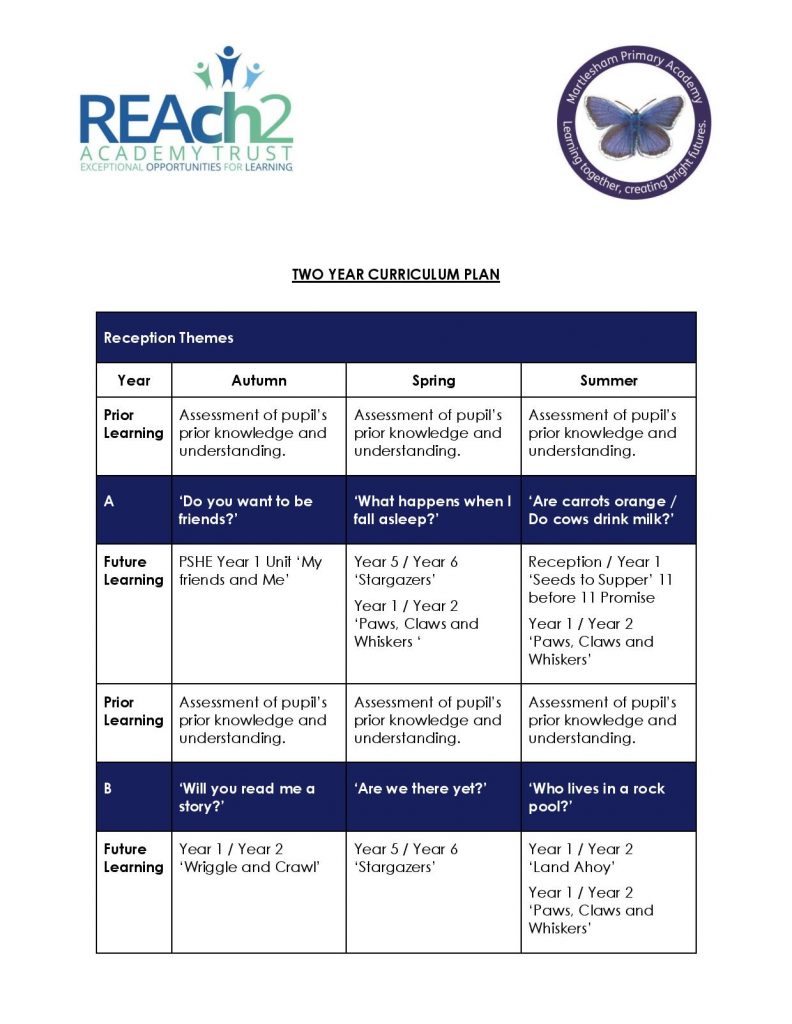 Curriculum Intent – Martlesham Primary Academy